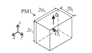 Rath-Jam-Beau Notebook | Calculating a Permanent Magnet Field