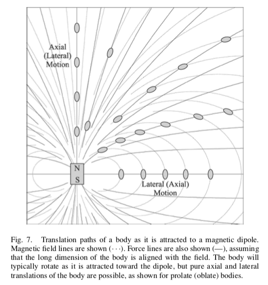 Rath-Jam-Beau Notebook | Calculating a Permanent Magnet Field